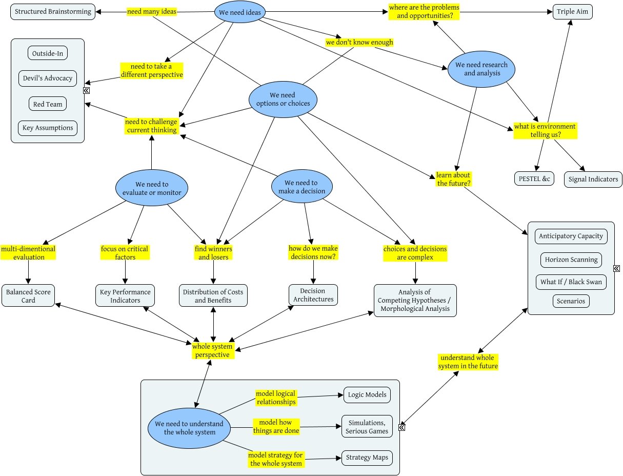 Toolkit for Thinking – Dr Mike Tremblay